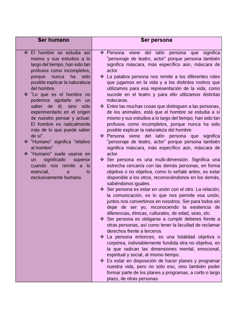 Ser Humano | PDF | Moralidad | Humano