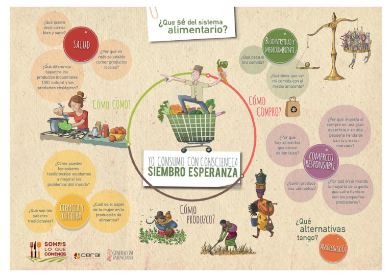 Maleta Pedagógica CERAI - Poster Definitivo | PDF