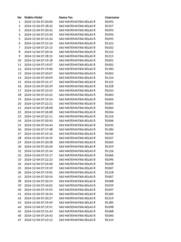 Nilai Sas MTK Kls 8a-8j | PDF
