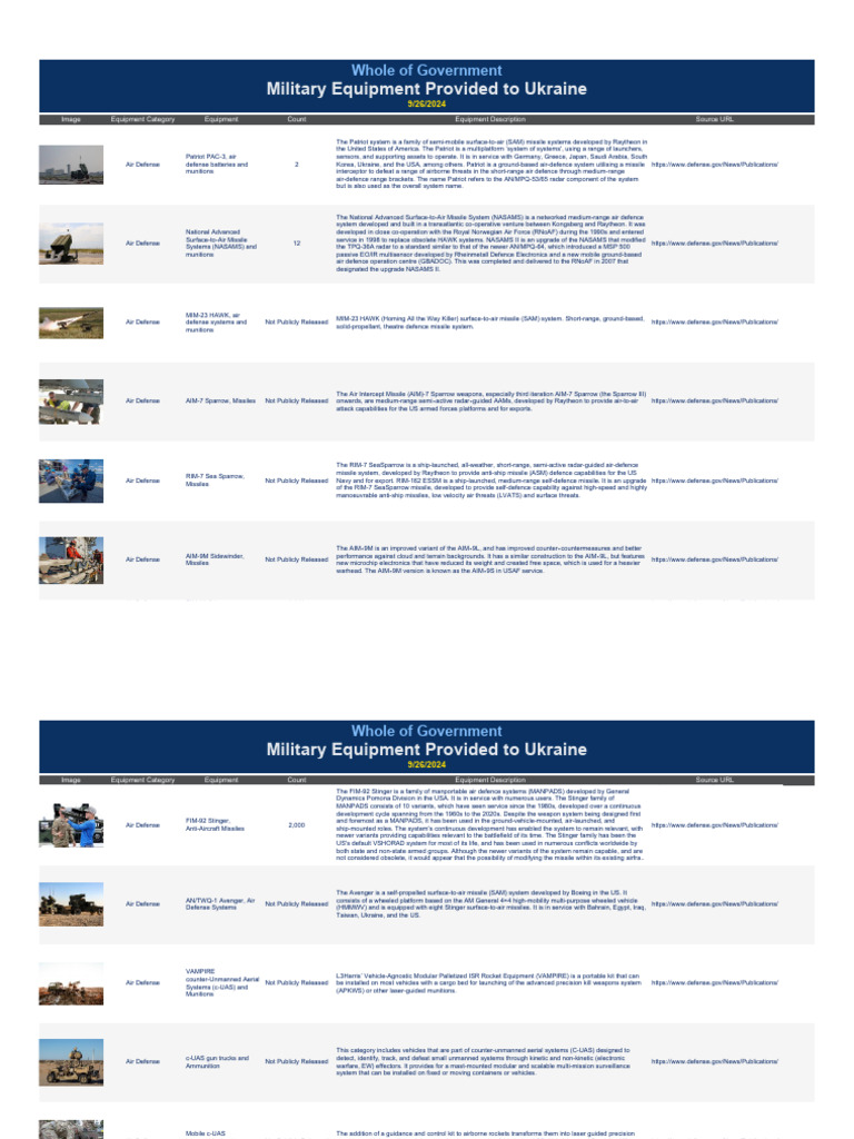 Military Air Defense Equipment Overview | PDF