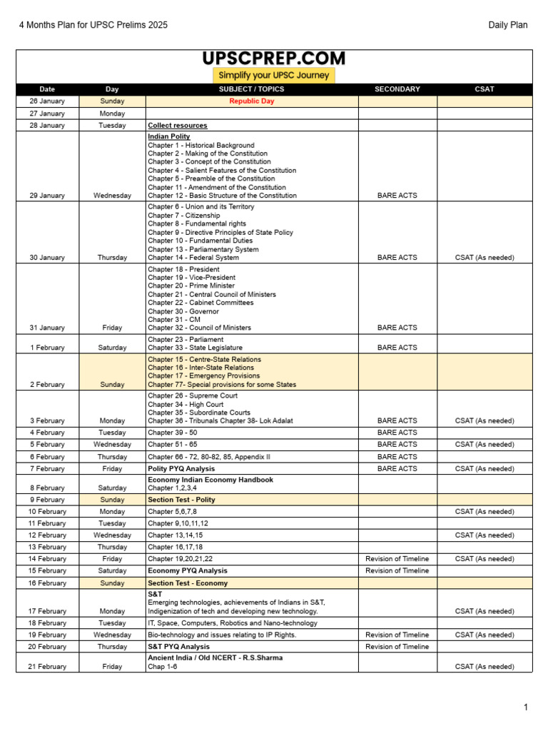 UPSC Prelims 2025: 4-Month Study Plan | PDF | Biodiversity | Constitution