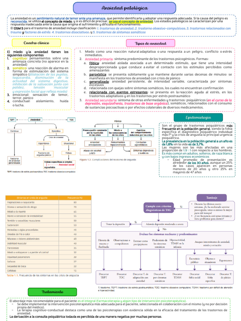 Ansiedad Patológica | PDF | Ansiedad | Trastorno de ansiedad