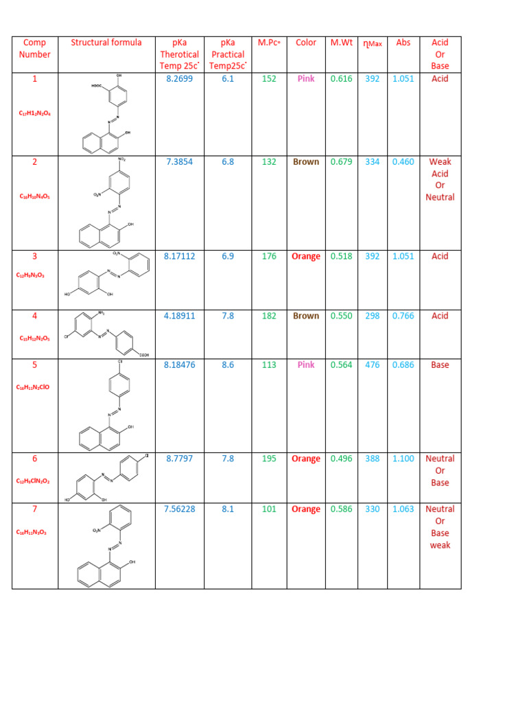 خصائص pka | PDF
