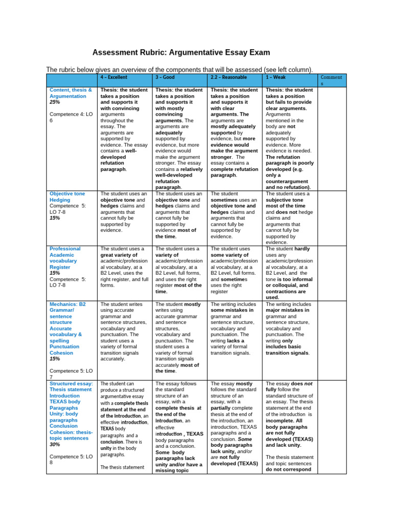 Assessment Rubric.2 | PDF | Essays | Human Communication