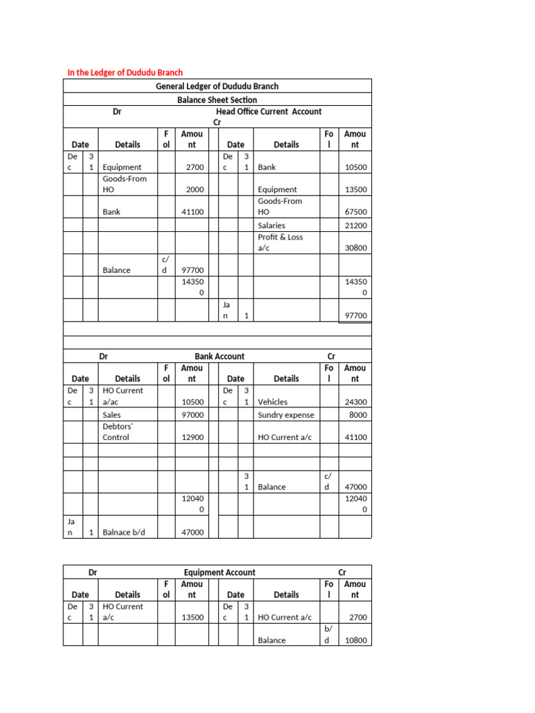 DECENTRALISED EXAMPLE SOLUTION Branch | PDF | Business | Accounting