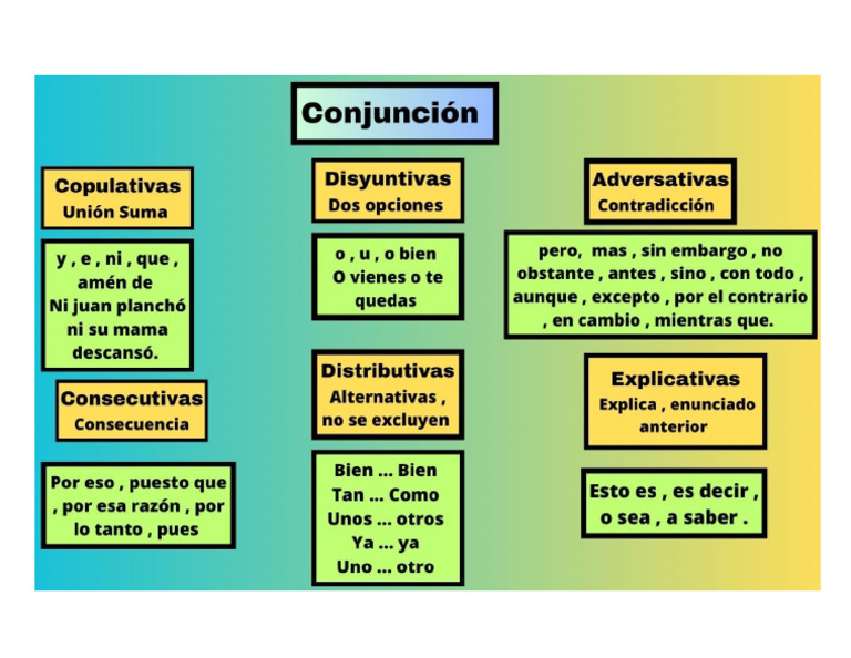 Imagen de Conjuncion | PDF