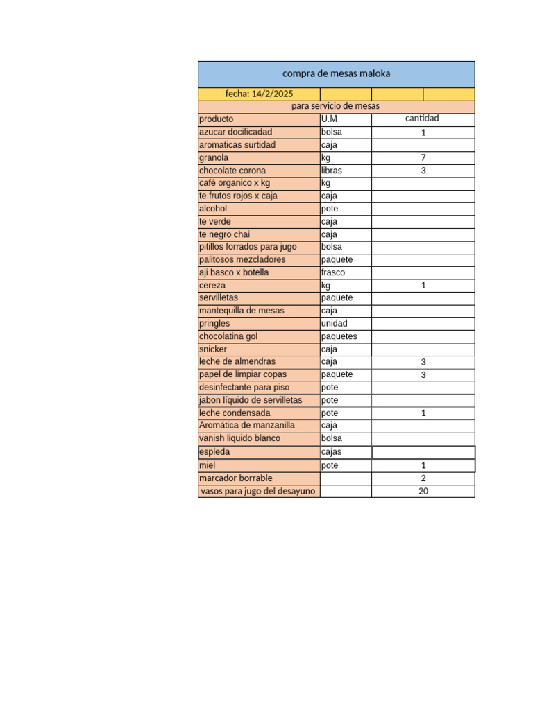 Compra de Insumos para Servicio de Mesas | PDF