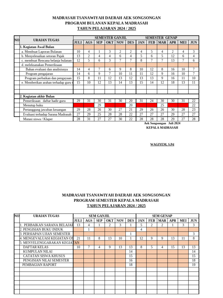 Prog Sem Dan Bulanan | PDF