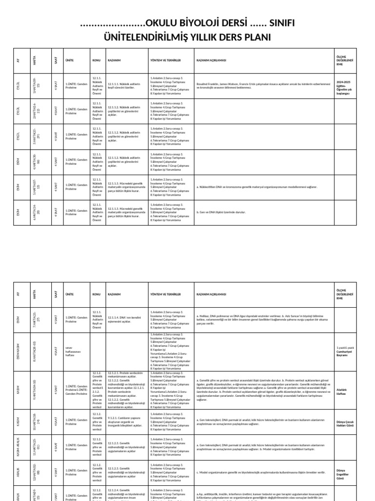 Biyoloji Unitelendirilmis Yillik Plan (4) | PDF