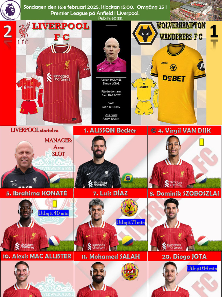 PL W 25 250216 17.30 Liverpool - Wolves 2-1 | PDF