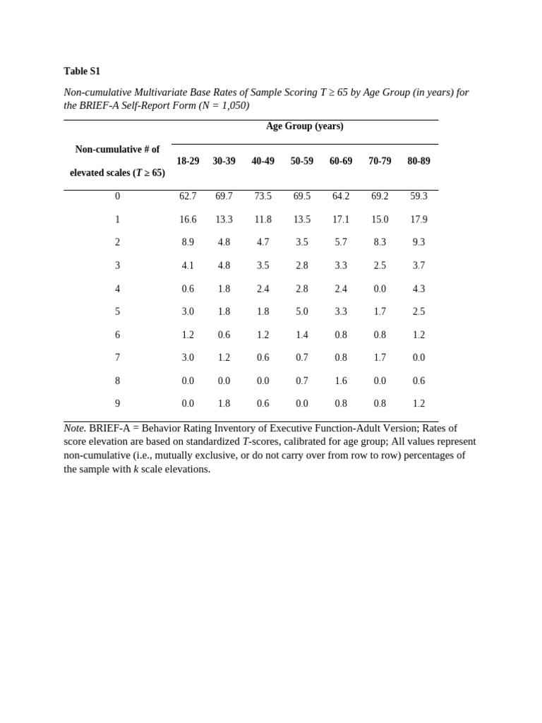 SJ Docx 1 Asm 10.1177 - 10731911211055673 | PDF | Standard Score | Statistical Analysis