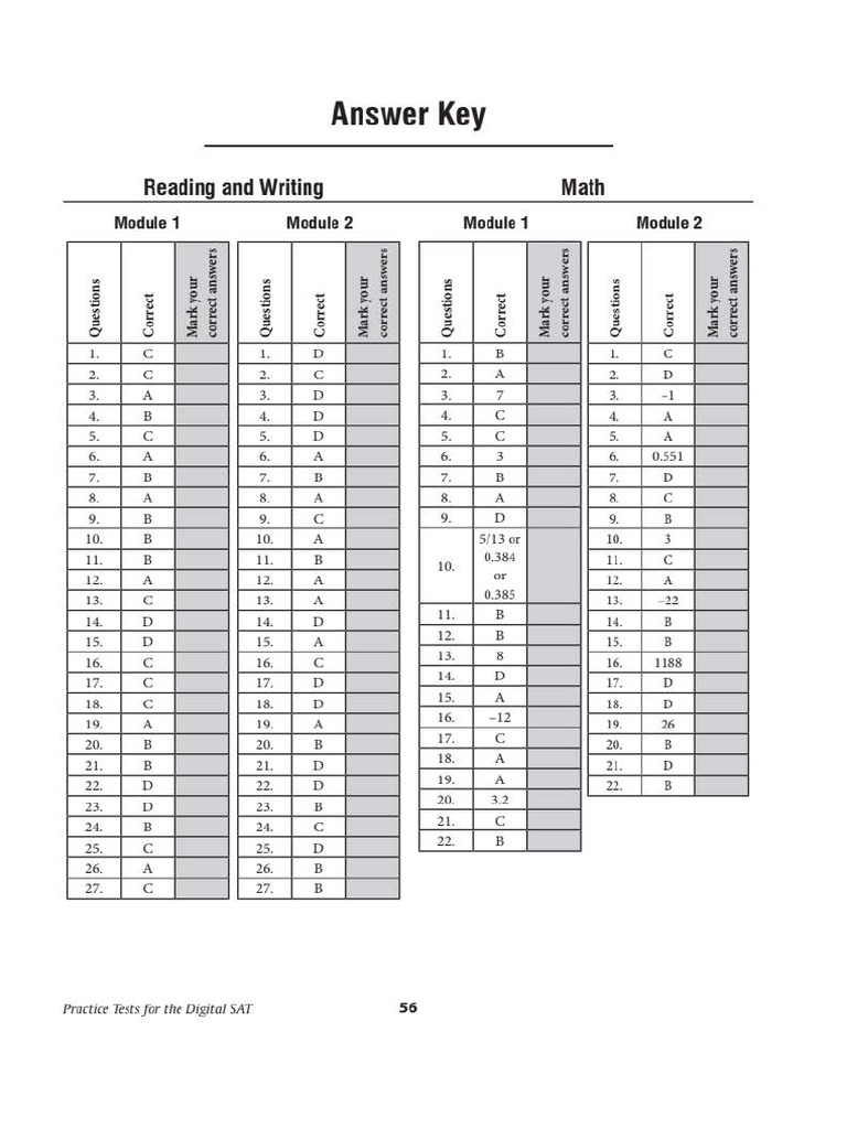 Digital SAT Practice Test Answers | PDF