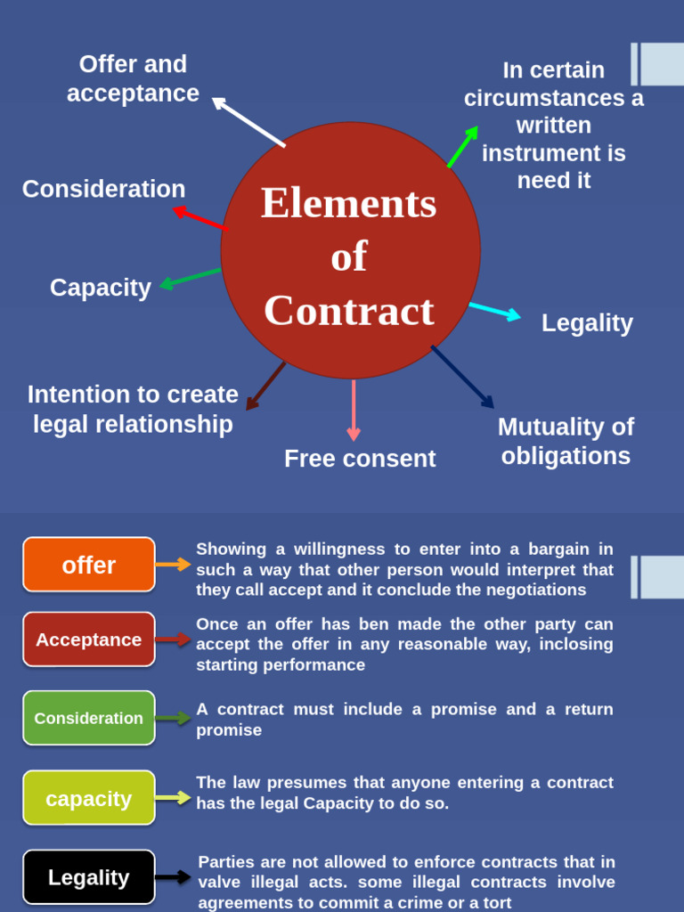 Key Elements of a Valid Contract | PDF