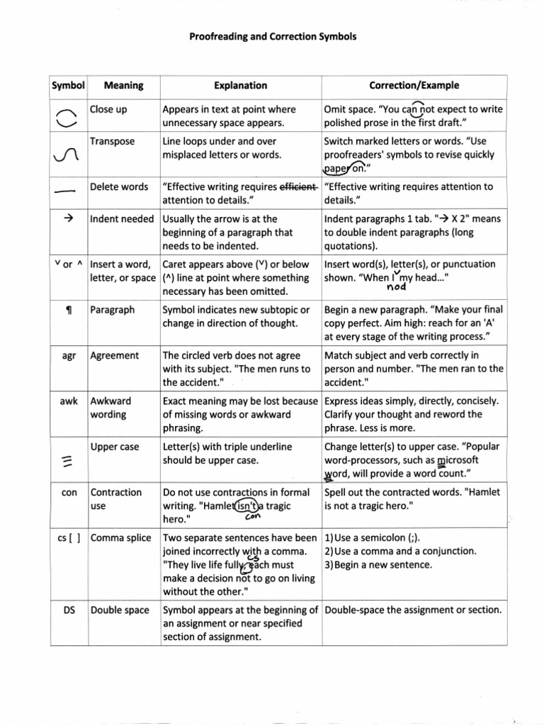 Proofreading Symbols | PDF