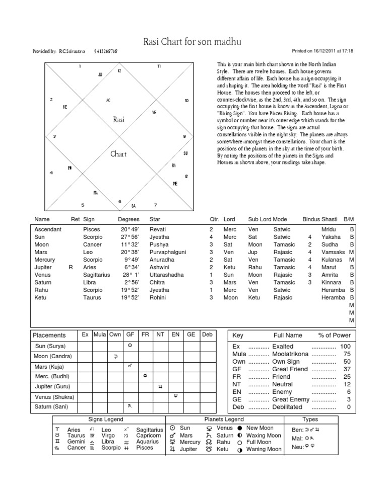 Rasi Chart For Son Madhu: Printed On 16/12/2011 at 17:18 | PDF ...