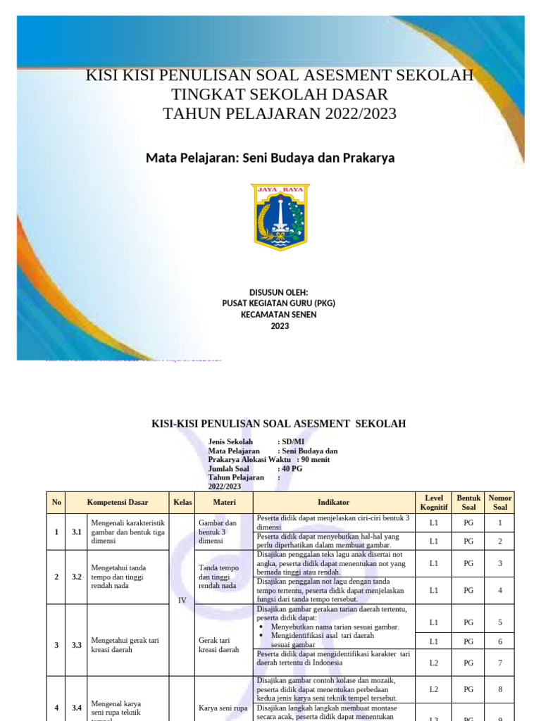 01 Kisi-Kisi Asesment SD SBDP | PDF