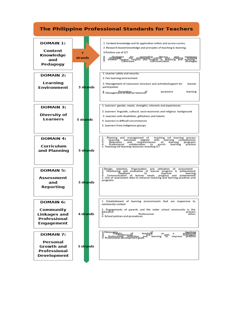 Profed_output_jordan | PDF | Learning | Teachers