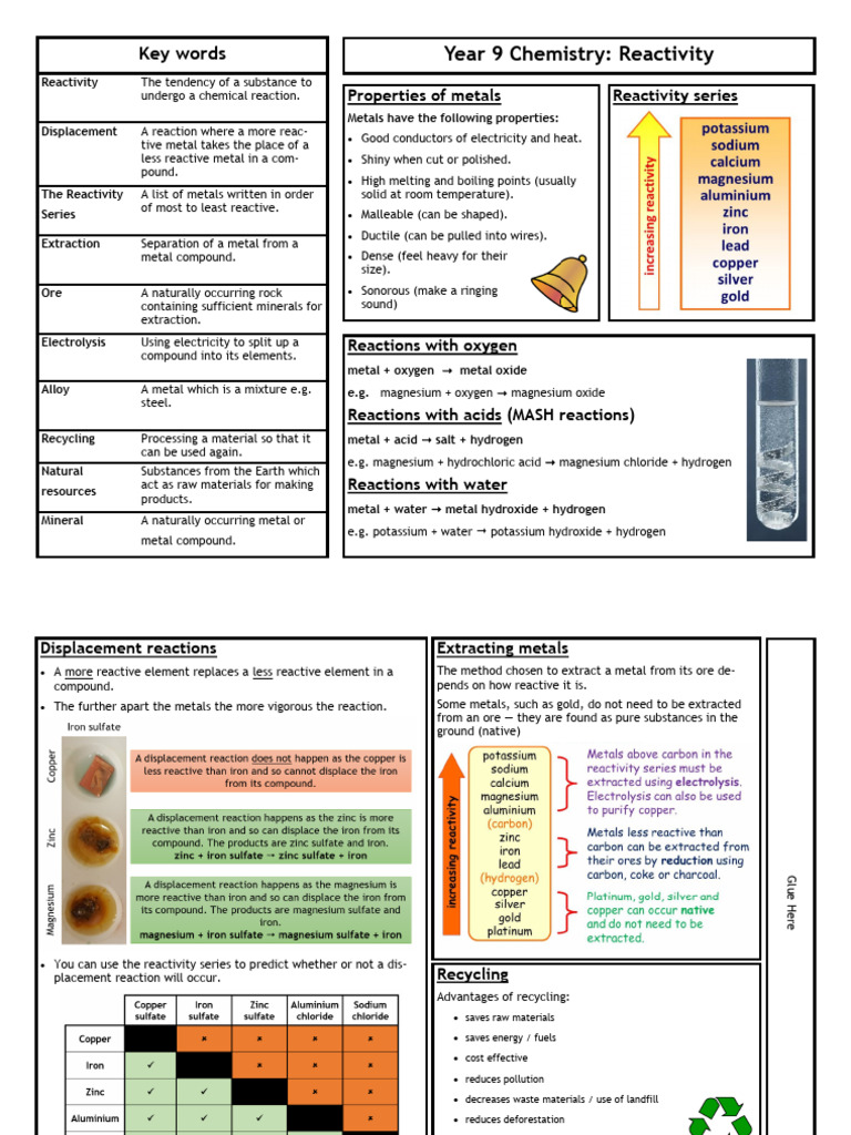 Metals: Reactivity and Extraction Methods | PDF | Metals | Chemical ...