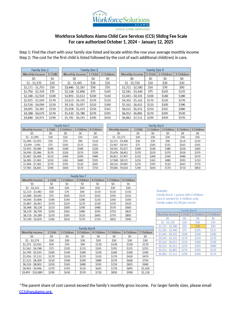 Child Care Sliding Fee 2025 | PDF