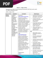RRLS Source Websites | PDF | Academic Journal | Open Access