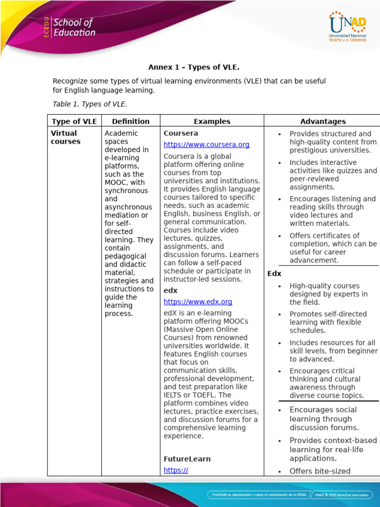 Annex 1 – Types of VLE (2) | PDF | Learning | Massive Open Online Course
