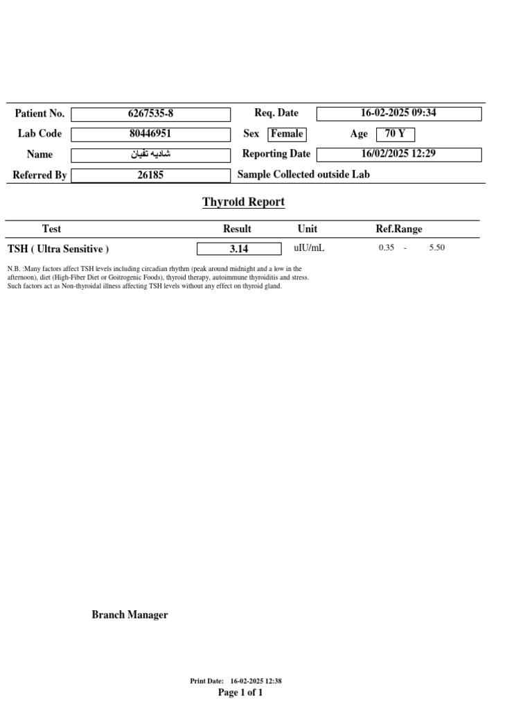 Thyroid Report | PDF