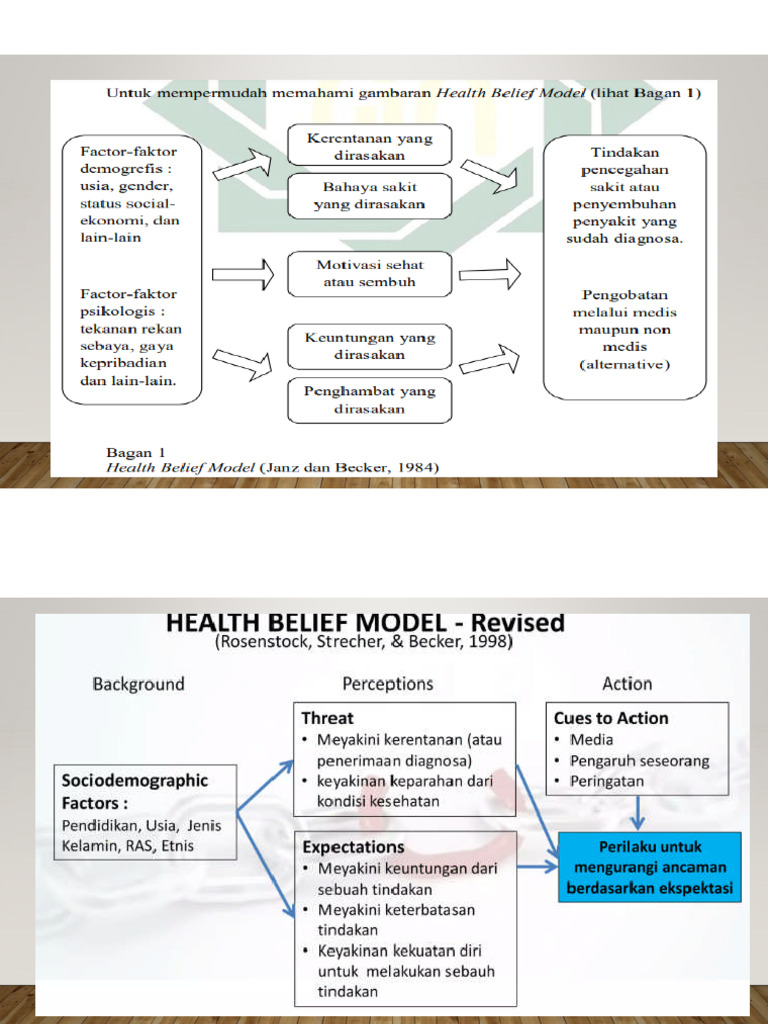 Health Belief Model | PDF