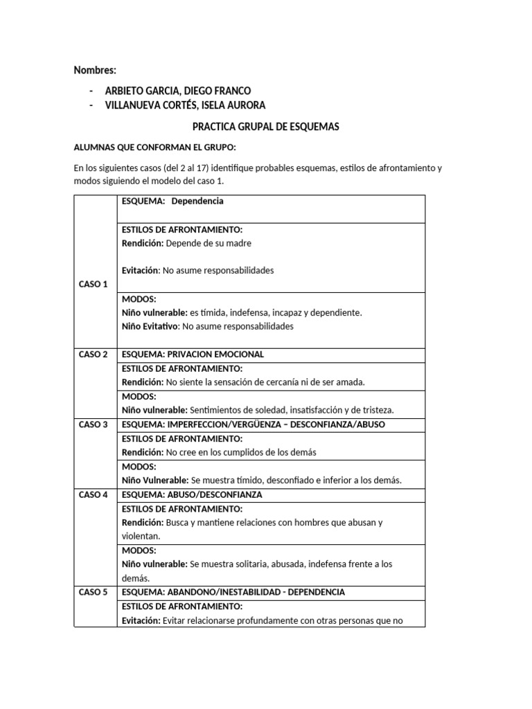 Practica Grupal de Esquemas - Diego - Isela | PDF | Ira | Las emociones