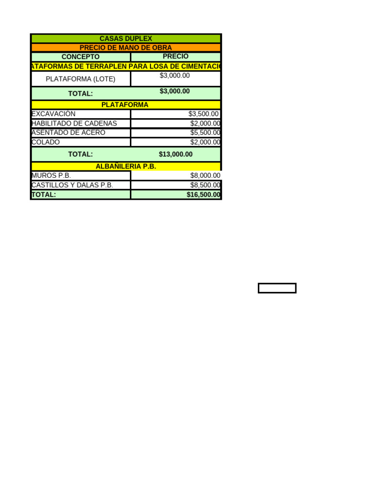 Precio Arq Rafa | PDF