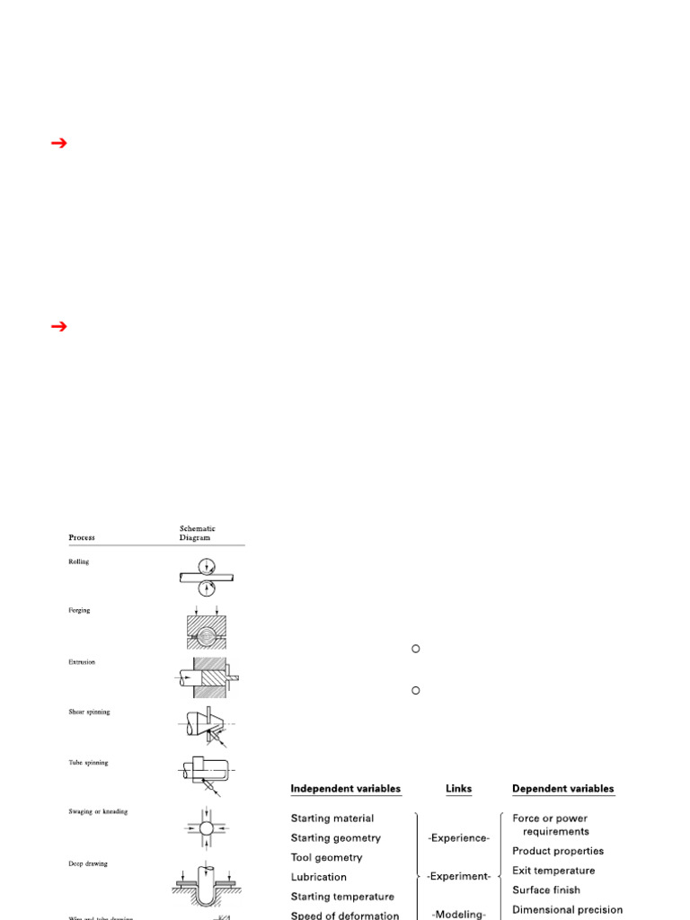 5 - Bulk Forming Processes | PDF | Forging | Extrusion