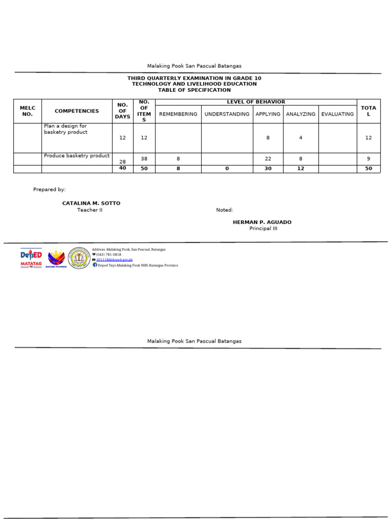 Q3 TOS Basketry | PDF