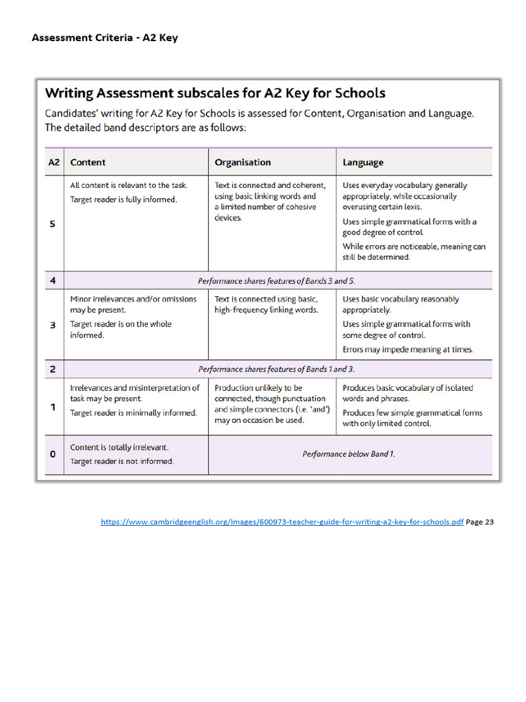 A2 Key Writing Guide | PDF