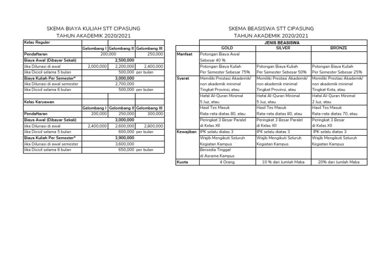 Beasiswa Skema Biaya Reguler Beasiswa Umum | PDF