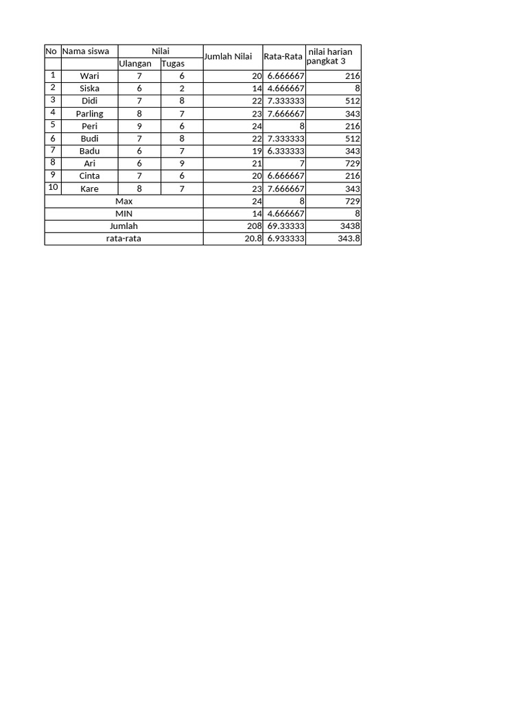Latihan 2 Excel | PDF