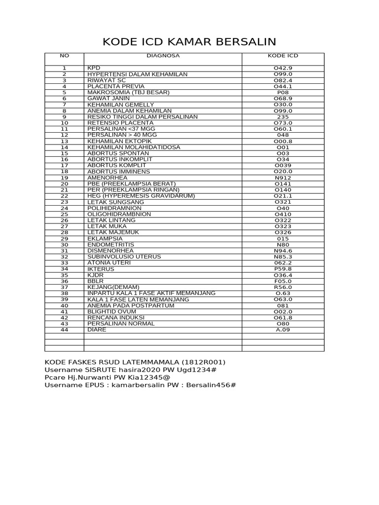 Kode Icd Kamar Bersalin | PDF