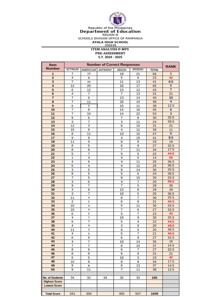 MPS-Template-SY-2024-2025 (1) | PDF | Atoms | Metallic Elements