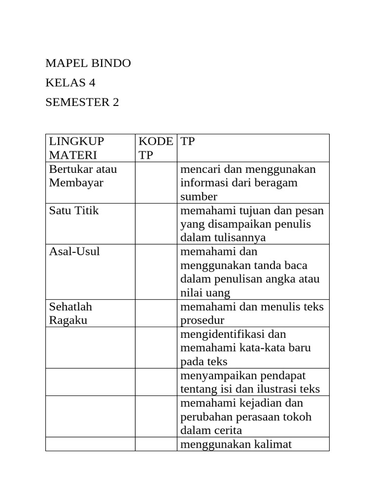 TP Kelas 4 Semester 2 | PDF