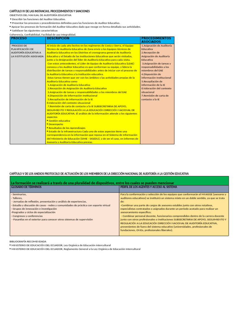 Deber Codigo de La Etica Cap. 4 y 5 | PDF | Aprendizaje