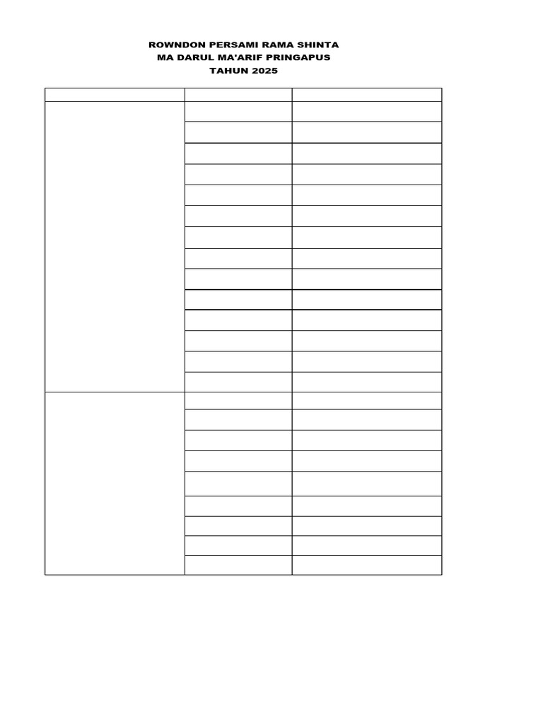 Rowndon Acara Persami 2025 | PDF