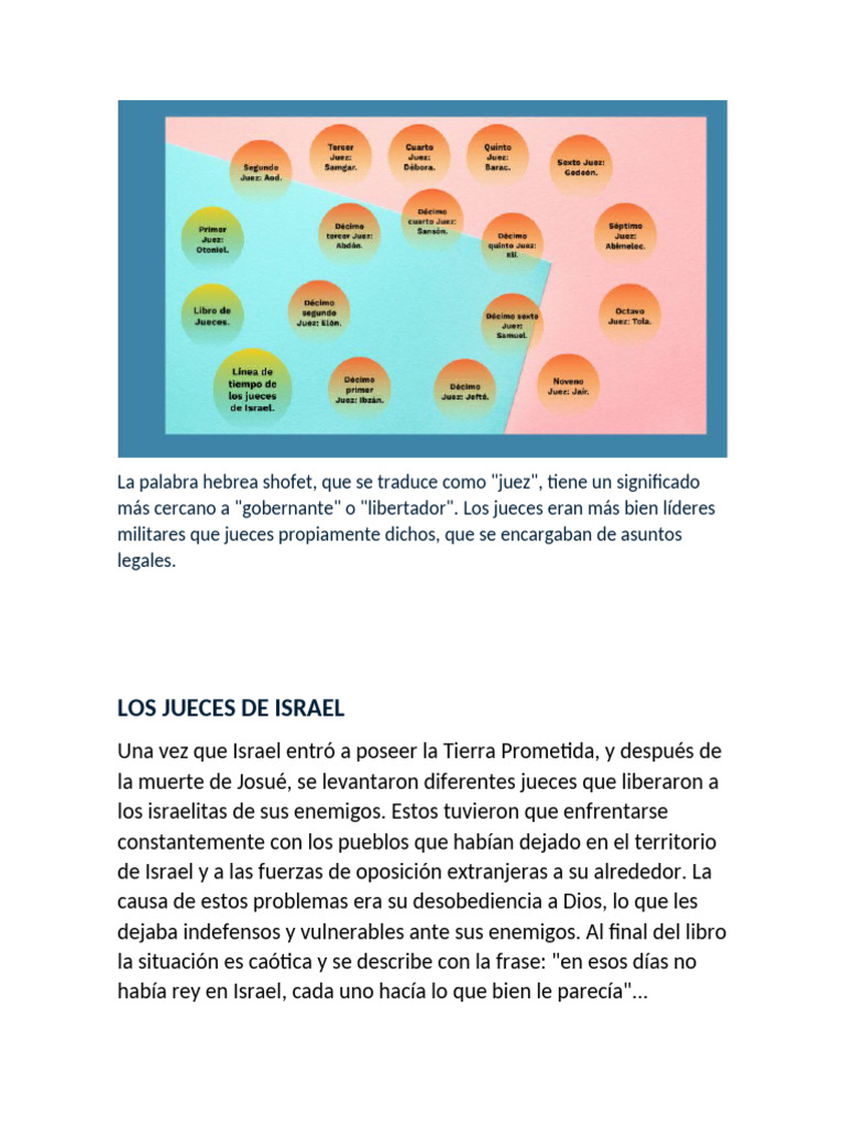 La Palabra Hebrea Shofet | PDF | Sansón | Joshua