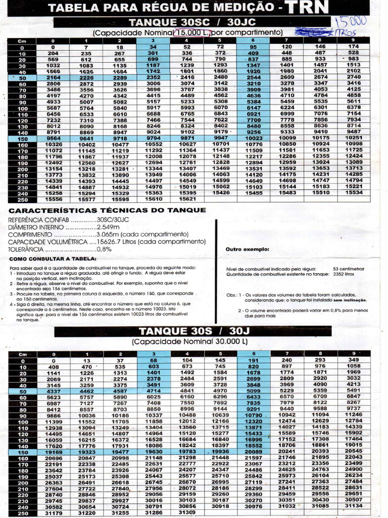 Tabela de Medição Dos Tanques | PDF