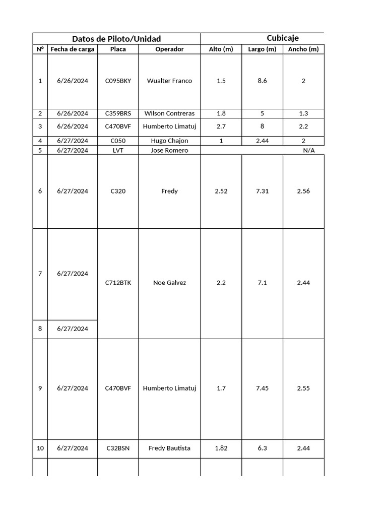 Salidas LVB. 2025 | PDF