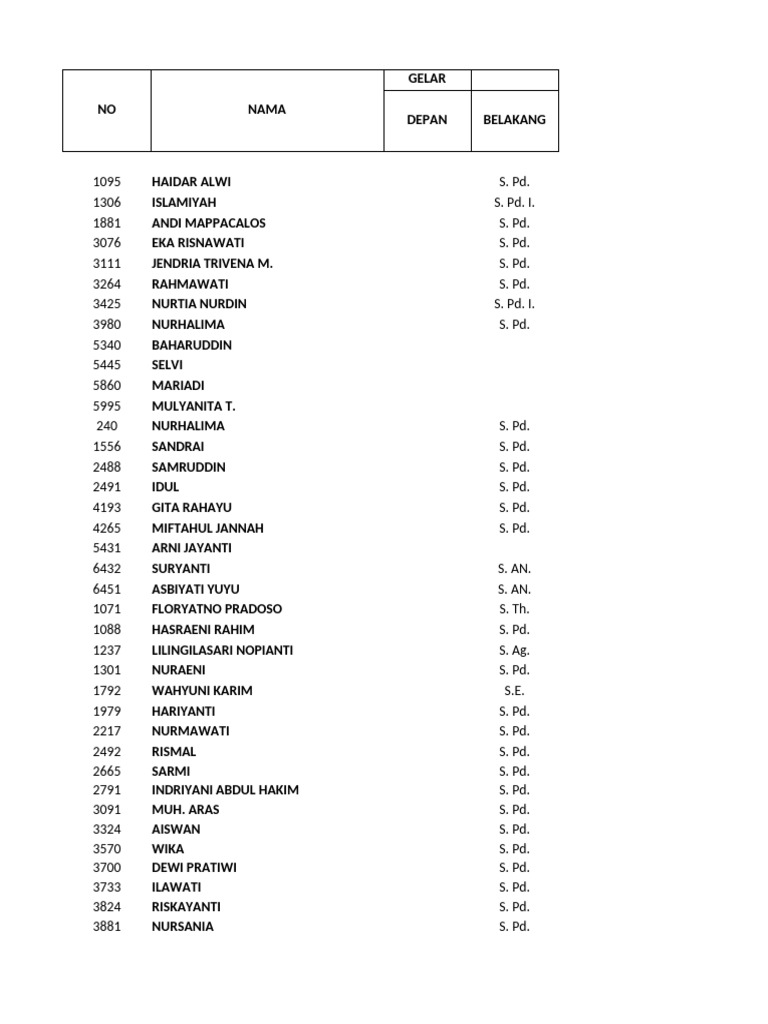 DATA NON ASN 2023 | PDF | Indonesian People | Indonesia