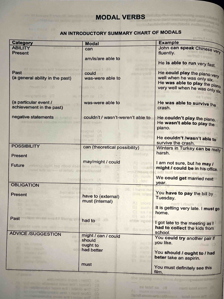 modal%20verbs | PDF