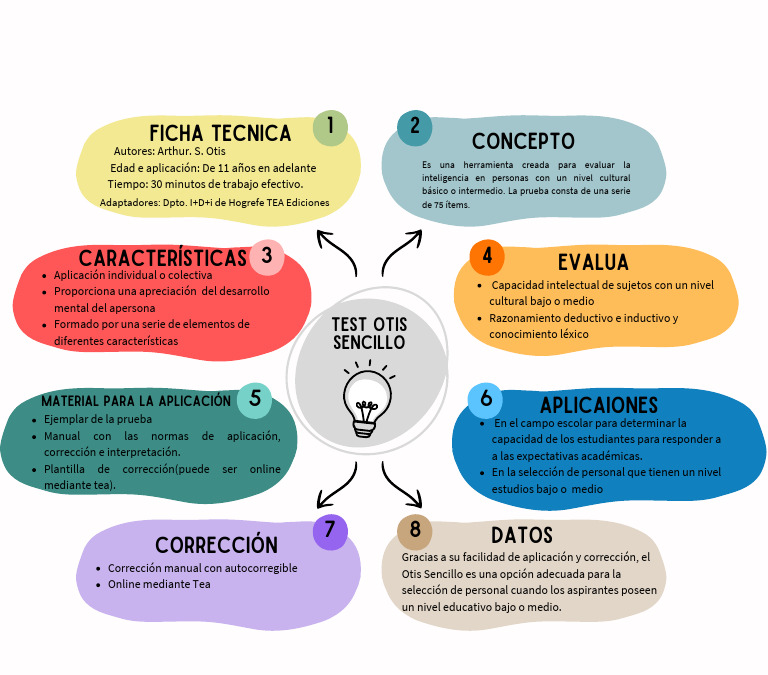 Grafico Mapa Conceptual Esquema Creativo Multicolor (1024 X 900 PX ...
