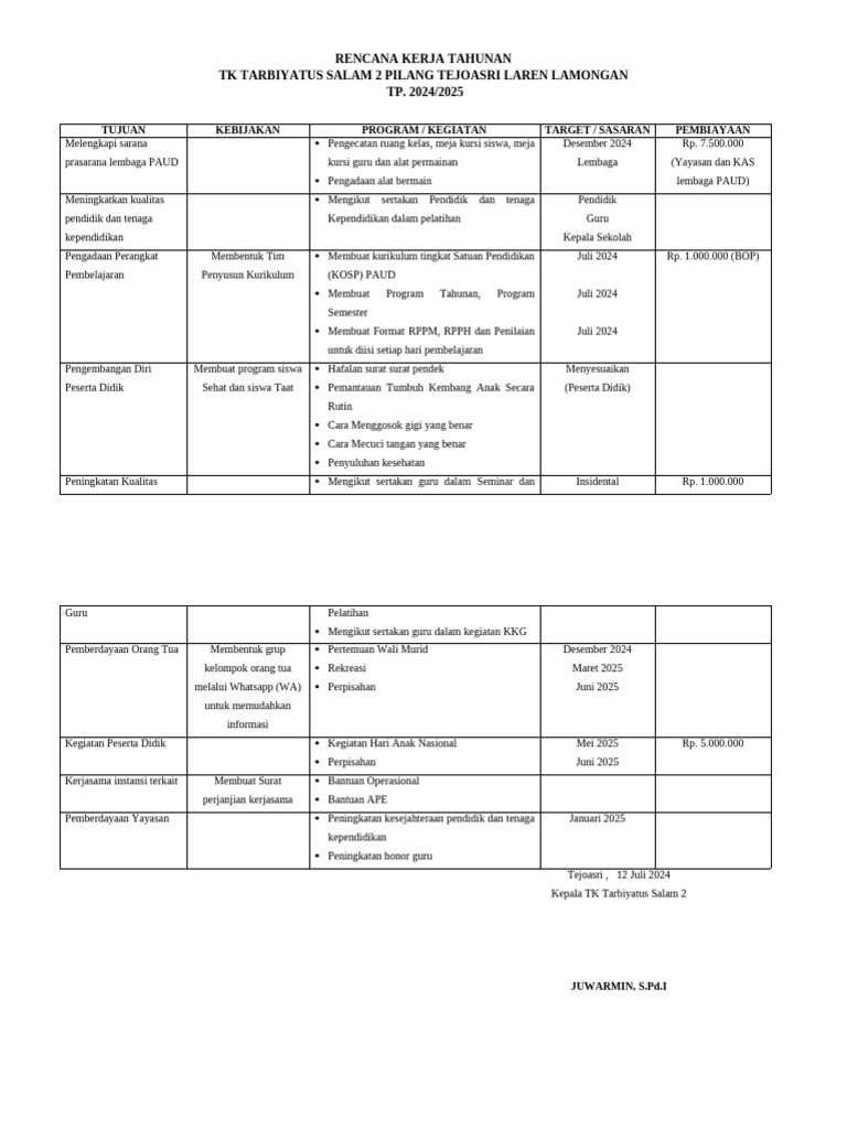 Rencana Kerja Tahunan TK Tarbiyatus Salam 2 Pilang Tejoasri Laren ...