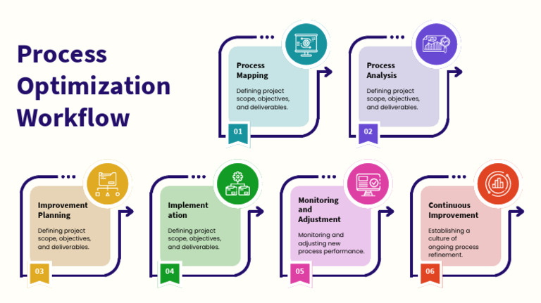IP Process Mapping and Optimization | PDF