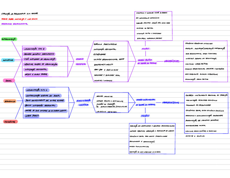 GL302 AULA 05 mapa conceitual parte 2 | PDF | Economias
