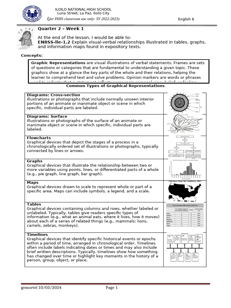 ENG8 Quarter 2 WK 1 7 2024 2025 | PDF