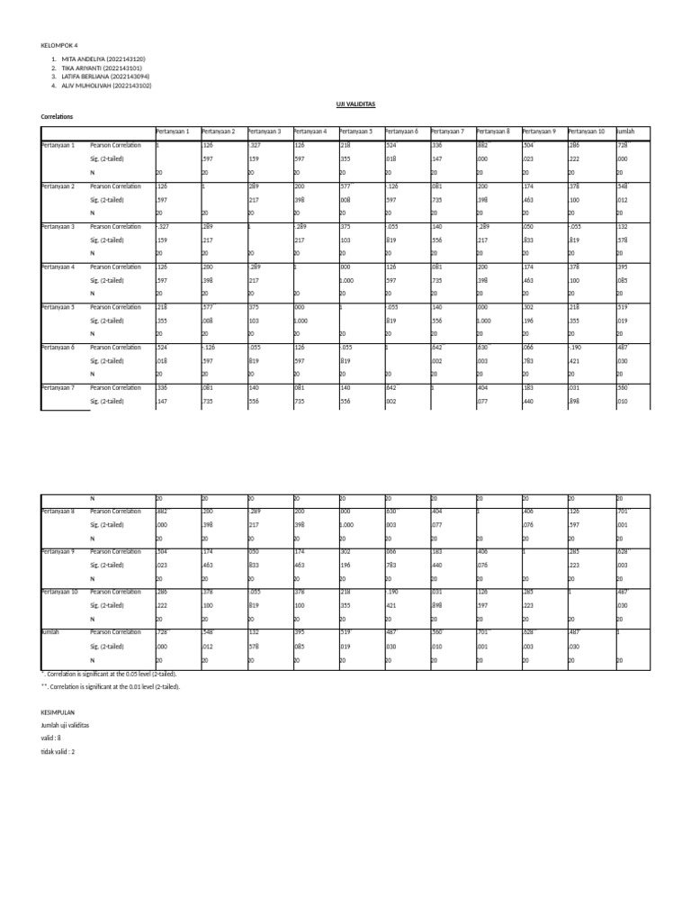 Uji Validitas Kelompok 4 Pdf 7364